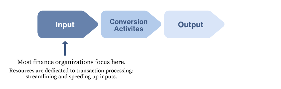 Financial Leadership Support Services | PMCC Interactive